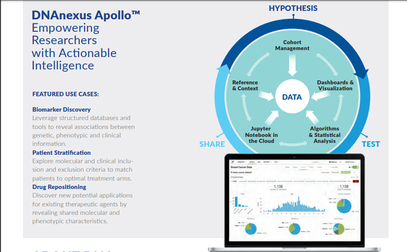DNAnexus | YourStack