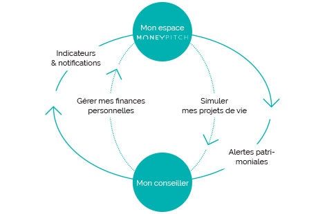 Harvest - O2S | YourStack