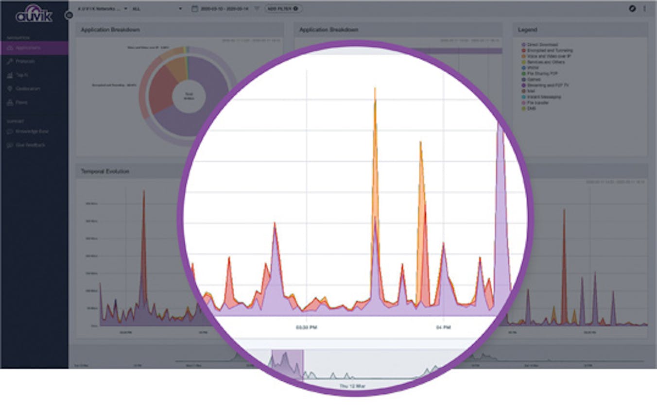 Auvik Networks Yourstack