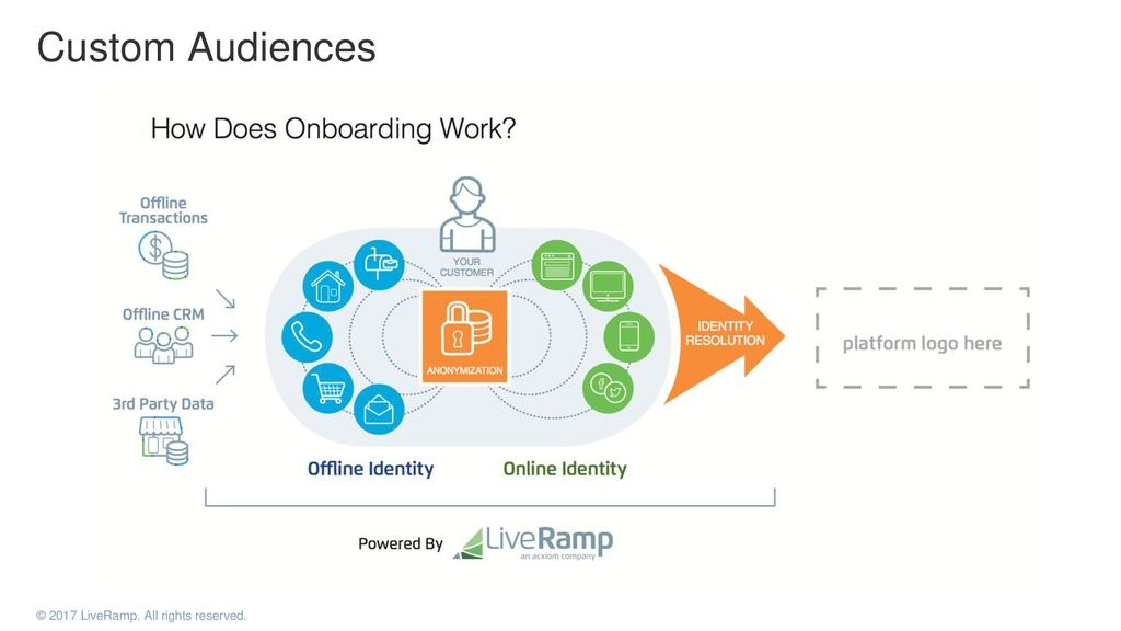 LiveRamp | YourStack