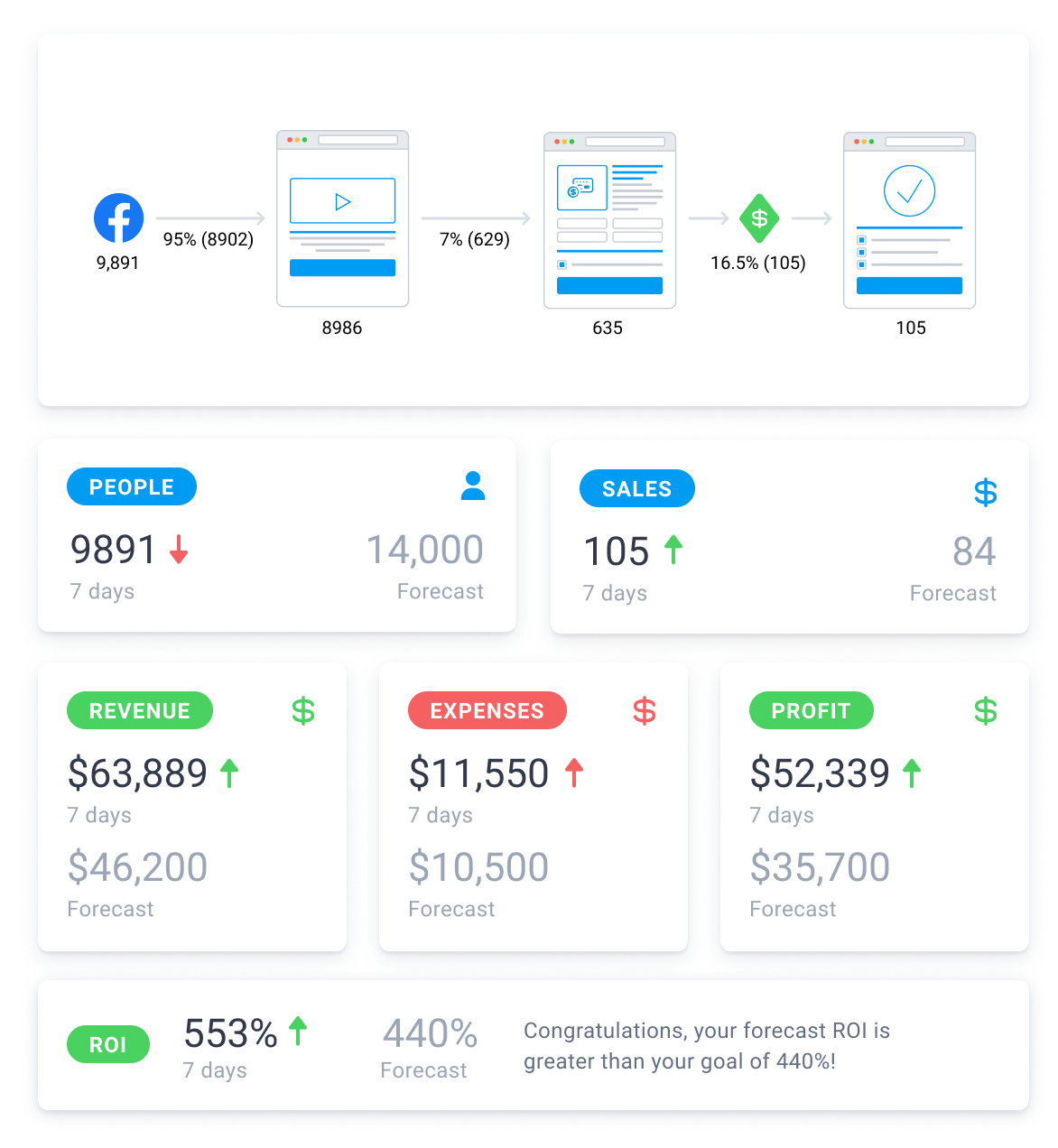 Funnelytics | YourStack