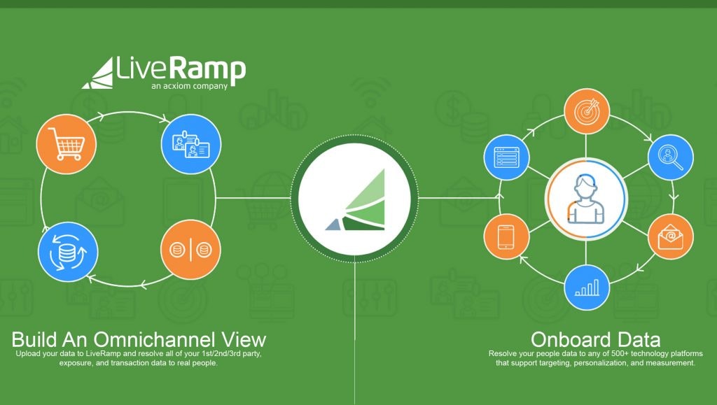 LiveRamp | YourStack