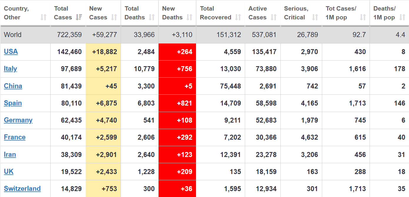 Worldometer Population