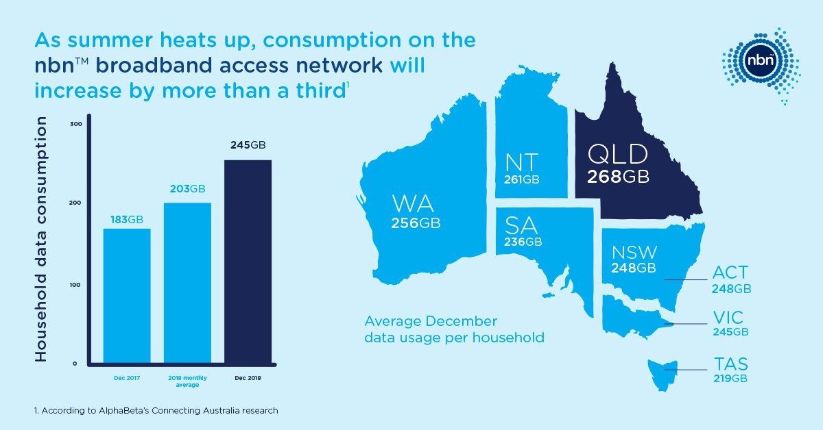 nbn™ Australia | YourStack