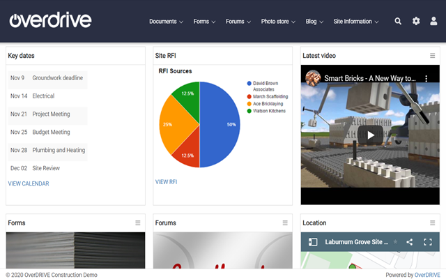 OverDRIVE | YourStack